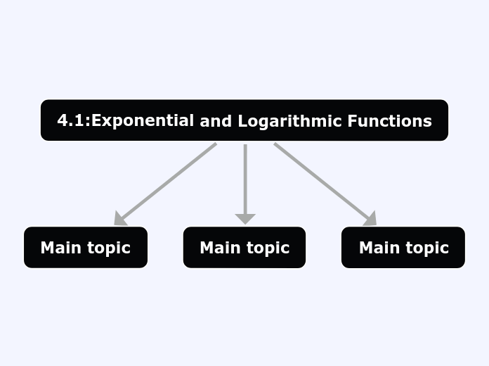 4 1 Exponential And Logarithmic Functions Mind Map